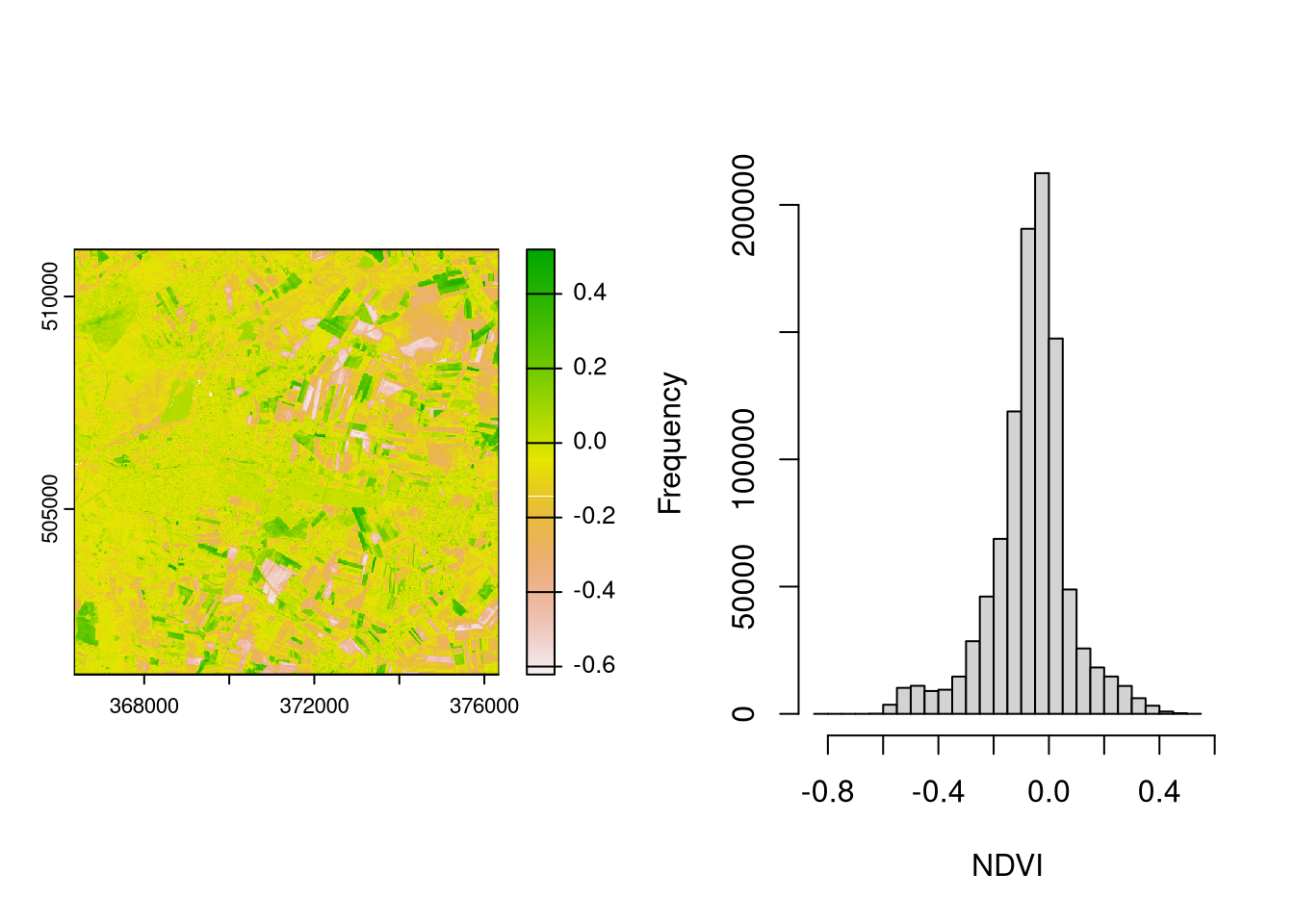 An overview of the rsi R package for retrieving satellite imagery and ...